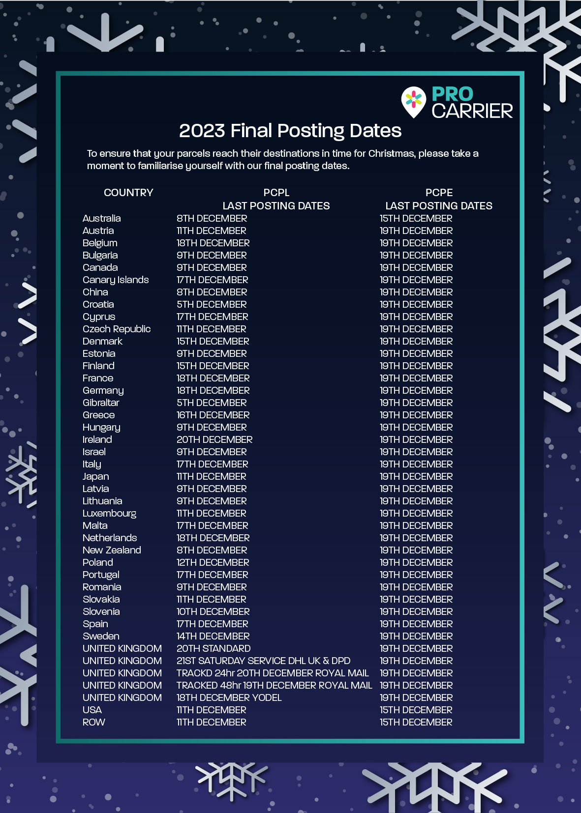 Final Posting Dates 2023